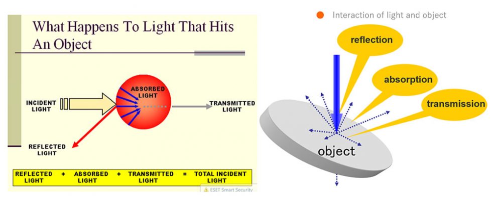 ทิศทางของแสง (Direction of Light) ที่มีผลต่อการภาพใน ระบบ Machine ...