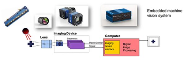 ระบบ Machine Vision พื้นฐาน - Machine Vision Thailand